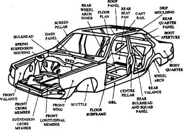 Car Body Parts Diagram Willie Illustrationx - butterflyymade